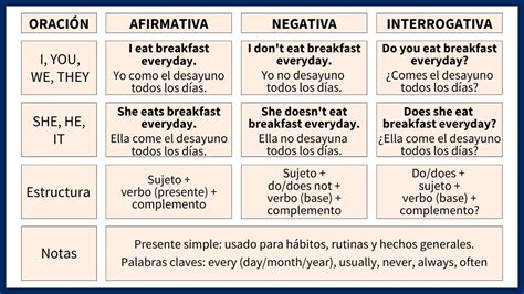 Aprende los 12 TIEMPOS VERBALES en inglés YouTube