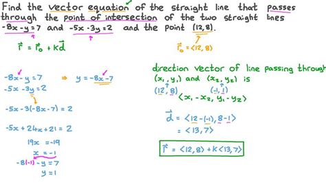 lesson intersection point of two straight lines on the coordinate plane nagwa