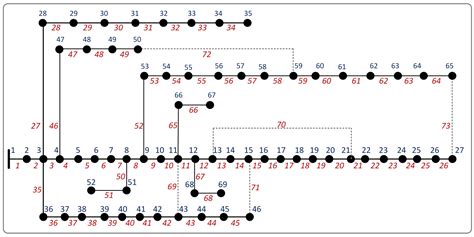 sustainability free full text multi objective framework for optimal placement of distributed