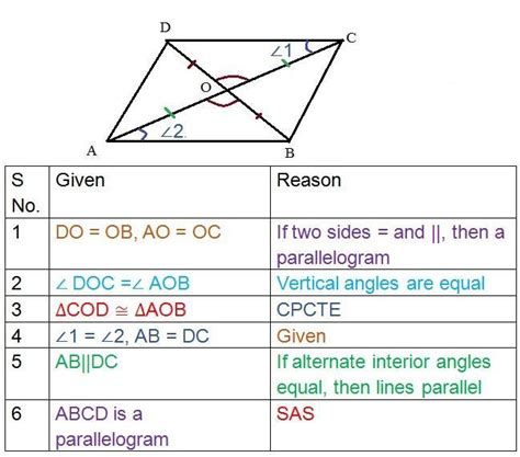match the following reasons with the statements given complete the proof for the theorem 4 18