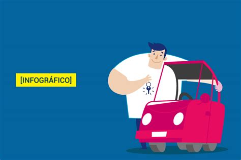 Como Financiar Um Carro