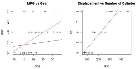 r how to add a multiple linear regression line in ggplot stack images