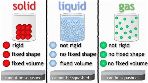 Chemistry Paper Flashcards Quizlet
