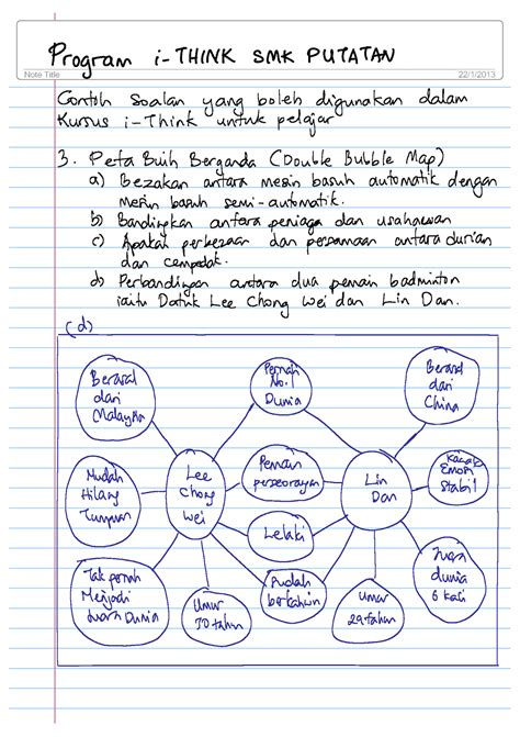 Contoh Peta Buih Kosong Peta Pelbagai Alir I Think Cikgu Hijau Peta