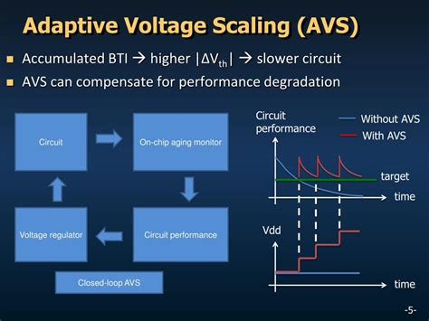 ppt methodology for electromigration signoff in the presence of adaptive voltage scaling