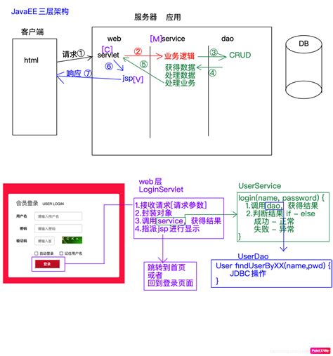 javaee开发模式 csdn博客