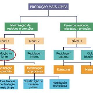 Actualizar 43 imagem organograma empresa de confecção de roupas br