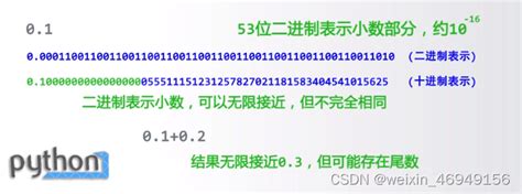 python语言中数字类型及操作 py编程数字 csdn博客