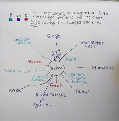 What Is An Identity Map Daryl Emiline