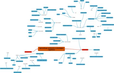 Mapa conceptual Aprendizaje autónomo y estrategias cognitivas