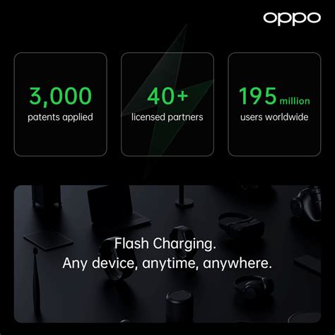 OPPO presenta una nueva generación de tecnología de carga más segura e
