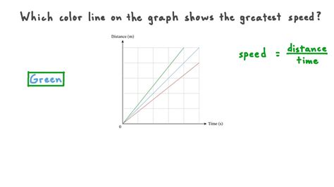 question video determining the greatest speed from a distance time graph nagwa