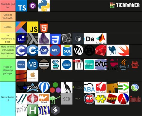 Programming Languages Tier List Community Rankings Tiermaker
