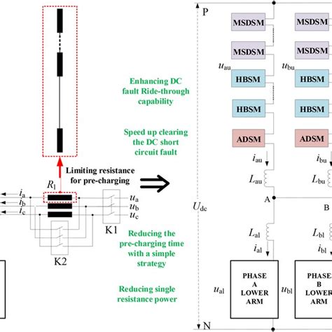 improved mmc with enhanced fault ride‐through capability download scientific diagram