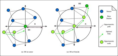 base station localization model a and b download scientific diagram