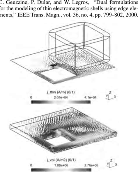 figure 2 from subproblem h conform magnetodynamic finite element formulation for accurate model