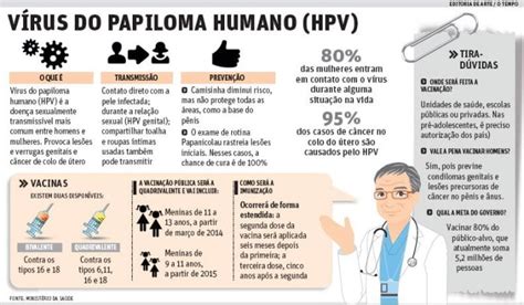 HPV Causas Sintomas e Prevenção Atenção HPV Acesse Agora