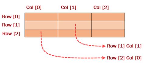 Using Grid As A Wpf Panel Mastering Visual Studio Book