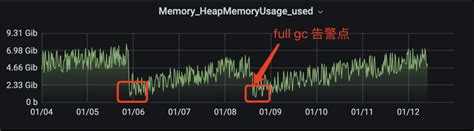 java 记一次线上fgc问题排查 个人文章 segmentfault 思否