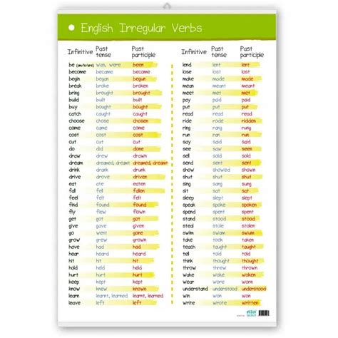 Angielski Irregular Verbs Czasowniki Nieregularne 10251830431