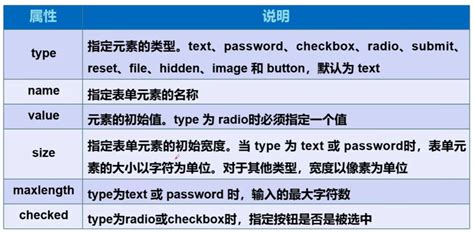 Html