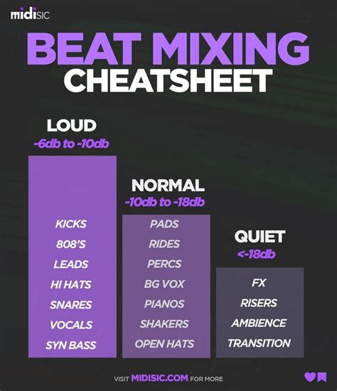 Beat Mixing Cheatsheet Music Production Tips Midisic Music