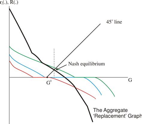 nash equilibrium a 3 player example download scientific diagram