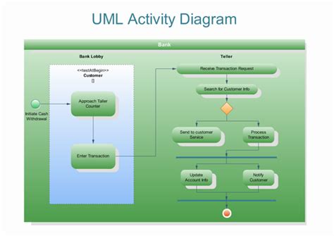 Uml Activity Diagram Example Robhosking Diagram