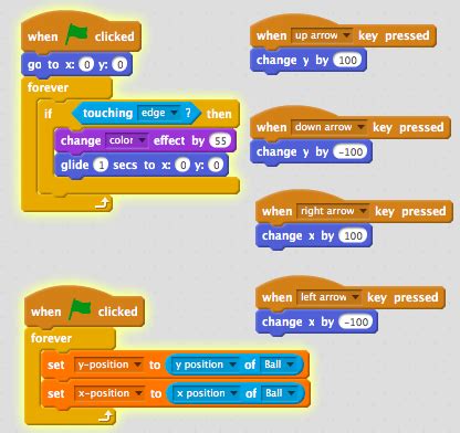 Do Your Students Understand How The Pixel Grid In Scratch Works