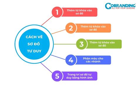 Hướng dẫn cách vẽ sơ đồ tư duy đẹp đơn giản
