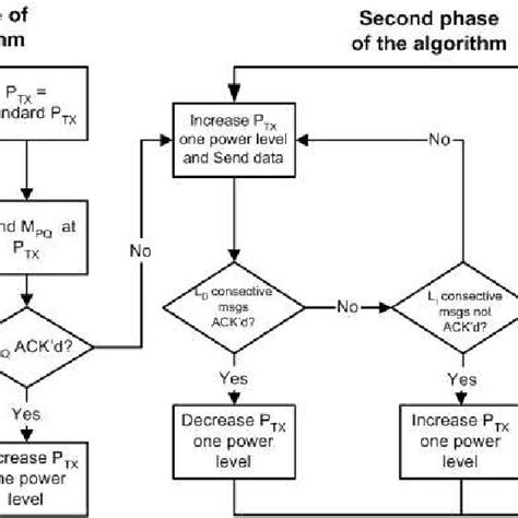 operation of the interactive algorithm download scientific diagram