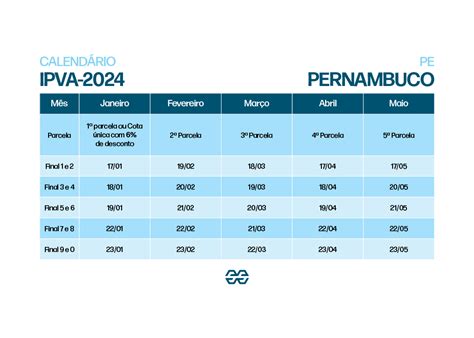 IPVA 2024 Calendário atualizado e formas de pagamento