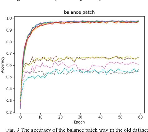 figure 9 from batik classification using convolutional neural network with data improvements