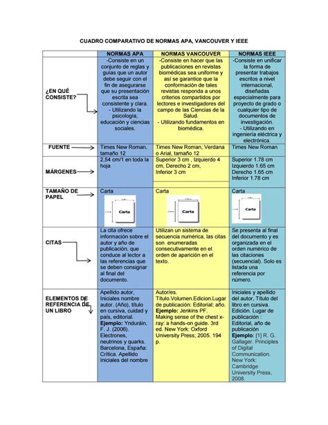 Cuadro Comparativo De Las Normas Apa Ieee Y Vancouver By Jonathan