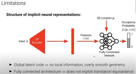 implicit neural representations from objects to 3d scenes隐式神经表征：从物体到三维场景 知乎