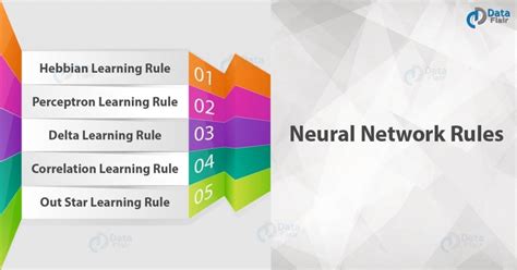 introduction to learning rules in neural network dataflair