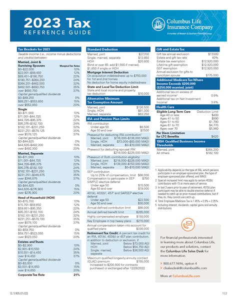 Income Tax Deductions For Fy 2023 24 Image To U