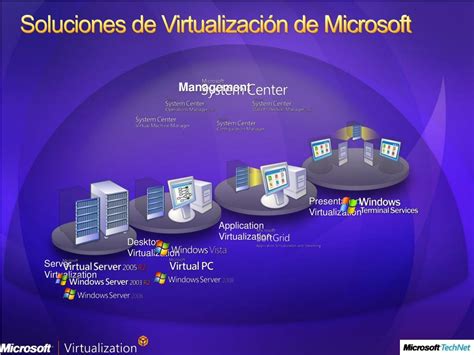 PPT Licenciamiento En Entornos Virtualizados PowerPoint Presentation