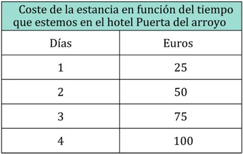 Qué es la proporcionalidad directa definición y propiedades