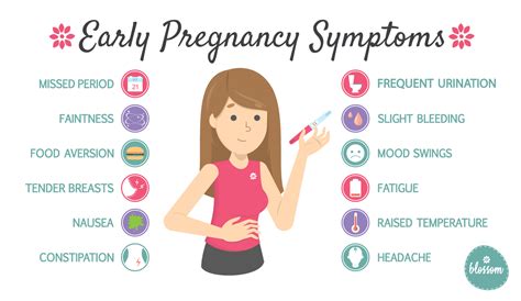 Pregnancy Symptoms Chart