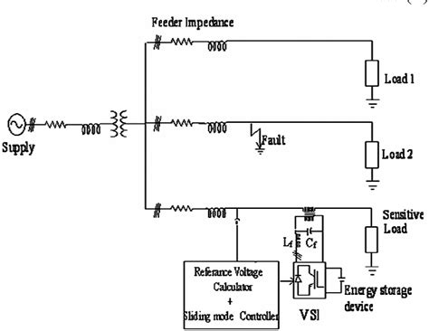figure 2 from mitigation of voltage sags in a distribution system due to three phase to ground