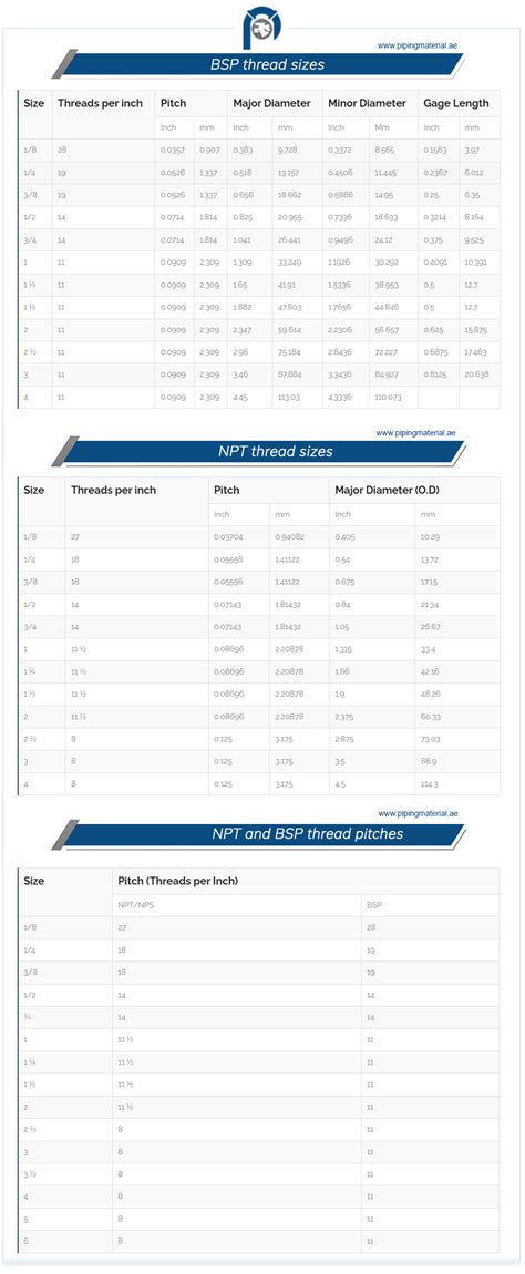 How To Determine Npt Thread Size At Valerie Allen Blog