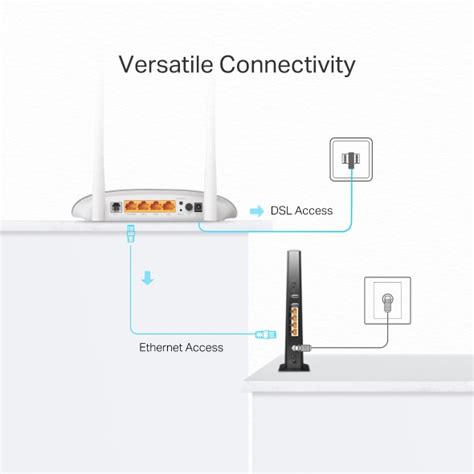 Td W Mbps Wireless N Vdsl Adsl Modem Router Tp Link United