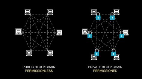 a beginner s guide to understanding the blockchain part 4 public vs private blockchains by
