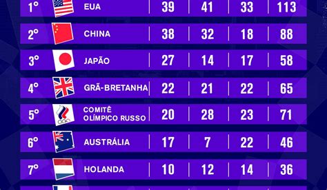 Quadro De Medalhas T Quio