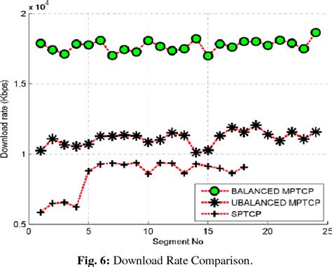 figure 6 from experimental performance analysis of multipath tcp path characteristics in