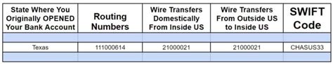 Looking For The Chase Bank Routing Number In Texas We Got You Covered