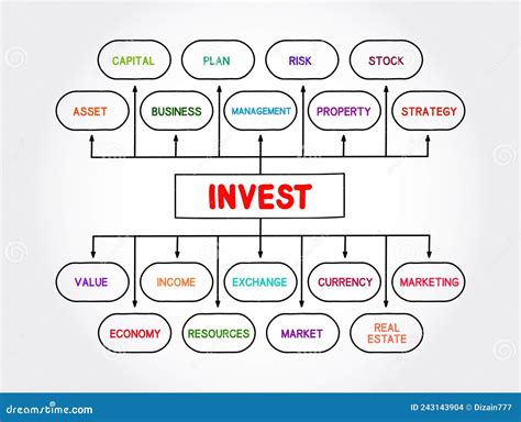 Invest Mind Map Process Business Concept For Presentations And Reports
