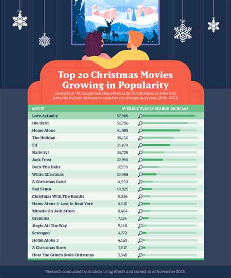 2024 Christmas Movies Fara Oralla