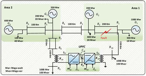 energies free full text a neural network based model reference control architecture for